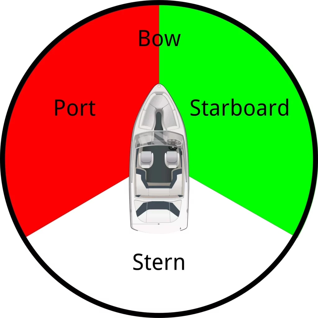 What is Port Side of Boat - VIF Propeller